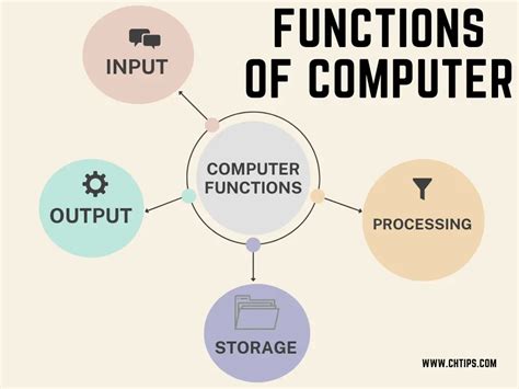 Top 10 Characteristics Of Computer System Types Functions