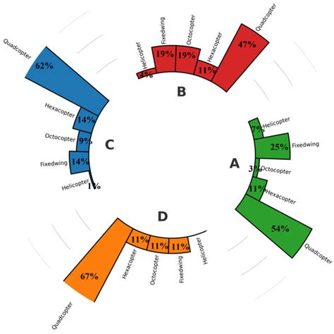 Remote Sensing Special Issue Vegetation Biophysical Variables And Remote Sensing Applications