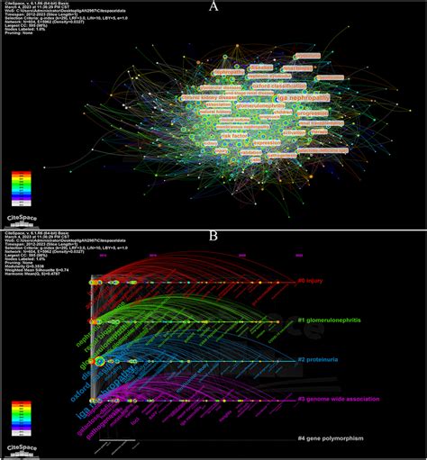 A Keyword Visualization B Keyword Timeline Visualization Download