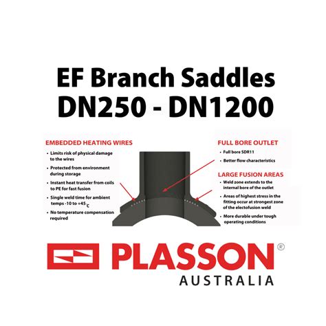 Business Tools Plasson Australia