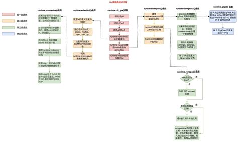 深入分析go1 18 Gmp调度器底层原理 知乎