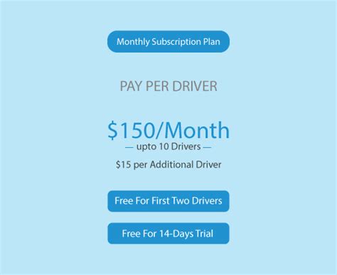 A Comprehensive Guide To Acquiring Taxi Management Software Cab Future Solution With Cabstartup