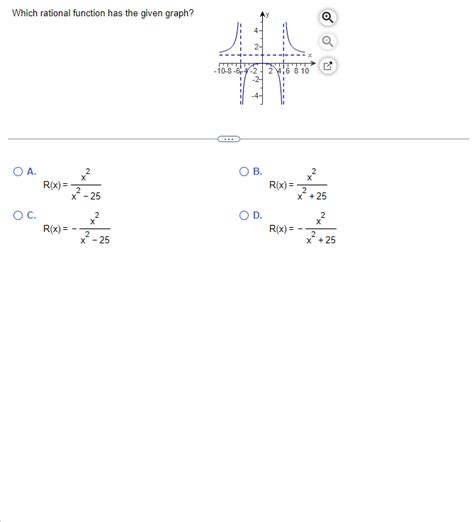 solved which rational function has the given