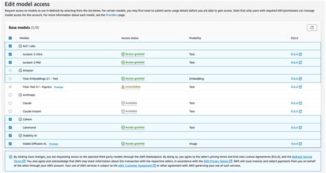 Amazon Bedrock The Simplest Way To Build Generative AI Powered Apps