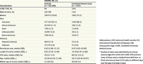 demographic characteristics of algorithm defined functional seizures download scientific