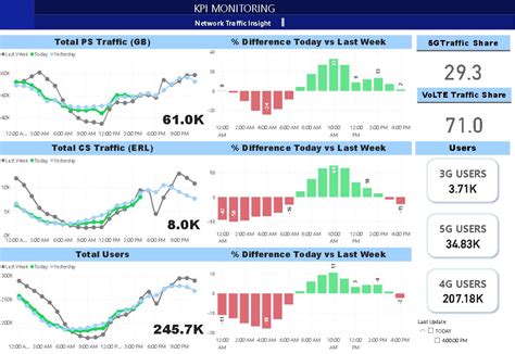 Syed Ali Murtaza On Linkedin Powerbi Socialmediaanalytics
