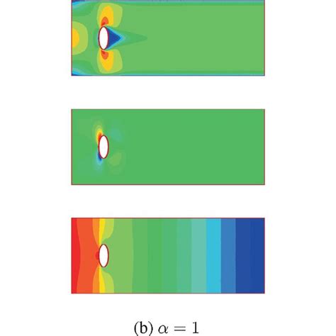 Computed Contours Of The Horizontal Velocity Vertical Velocity And Download Scientific Diagram