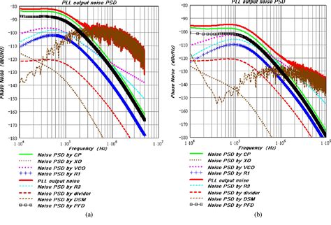 Figure 12 From A Quantization Noise Pushing Technique For Deltasigma