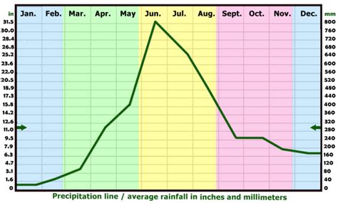 Rainy Season In Indonesia Monsoon Months 2018