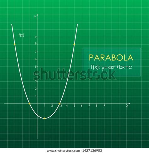 Quadratic Function Coordinate System Line Graph Stock Vector Royalty