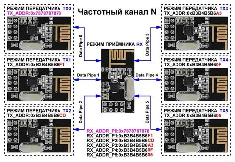 Радиомодуль Nrf24l01 обзор
