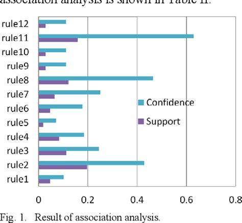 Figure 1 From Data Correlation Analysis Algorithm Of University Enterprise Cooperation And