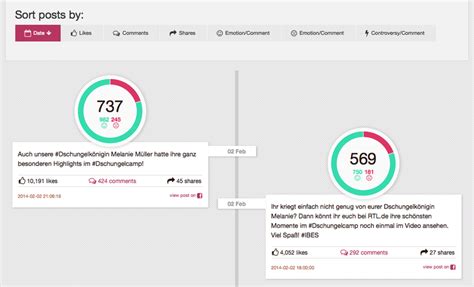posts with aggregated sentiment scores for all associated comments the
