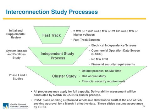 Ppt Interconnection Process Afternoon Detailed Session Powerpoint Presentation Id 1210312
