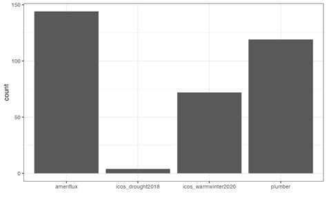 Data Coverage • Fluxdatakit