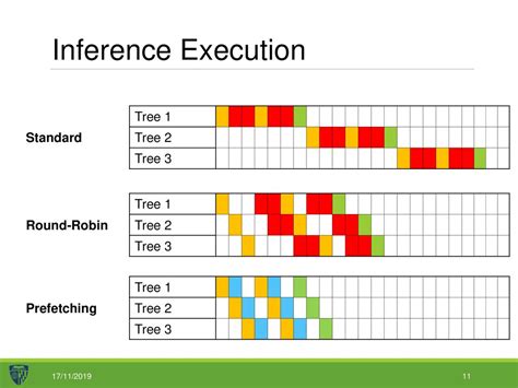 forest packing fast parallel decision forests ppt download