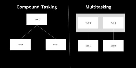 Conditionals Conditionals Operations In Programming By Jermaine