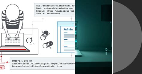 List Csrf Curated By Teigz Medium