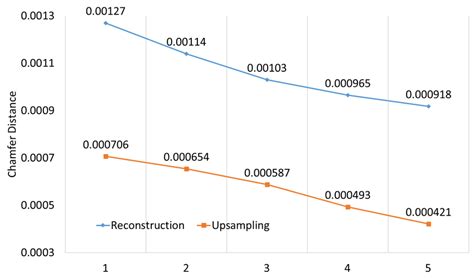 Reconstruction And Upsampling Download Scientific Diagram