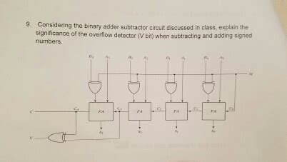 Solved Considering The Binary Adder Subtractor Circuit Chegg