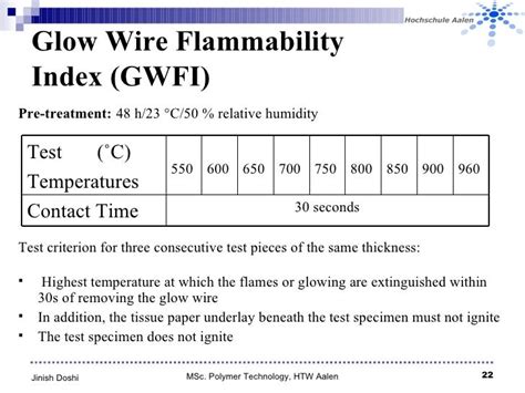 Flammability Testing Of Plastics Jinish Doshi