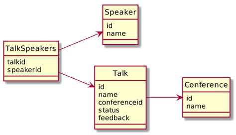 don t invent data for integration tests synthesize it