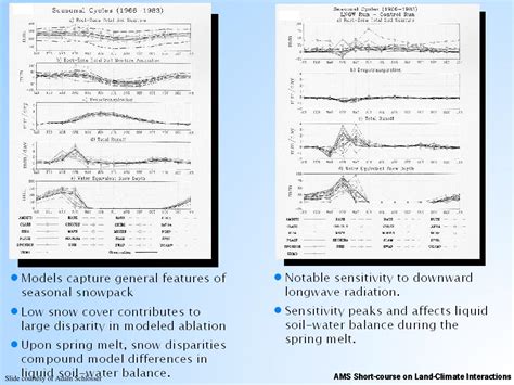 Ppt Comparison Of Land Surface Models Powerpoint Presentation Free