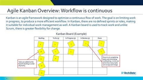 Business Agile 101 Learn The Basics Of The Agile Methodology And How