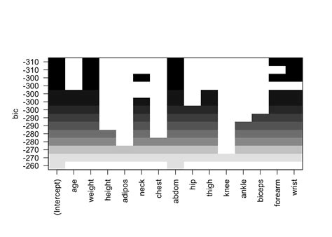 Subset Variable Selection Data Literacy In R