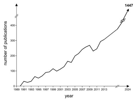 Sex Differences In Cardiac Tolerance To Oxygen Deprivation 40 Years Of Cardiovascular Research