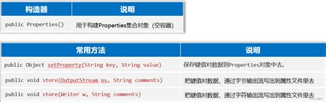 特殊文件：xml文件，properties属性文件【详解】 xml 标签 csdn博客