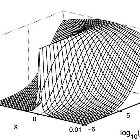 The Exact Distribution Of Allelic Effects Of Eq 18 Is Plotted Along