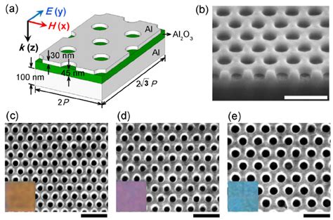 A Schematic Of Four Unit Cells Of The Circular Hole Arrays Of Download Scientific Diagram