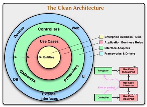 Github Mg Takumi Miyake Clean Architecture Like Fastapi