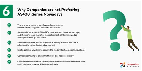 AS IBM ISeries IBM Consulting Integrative Systems