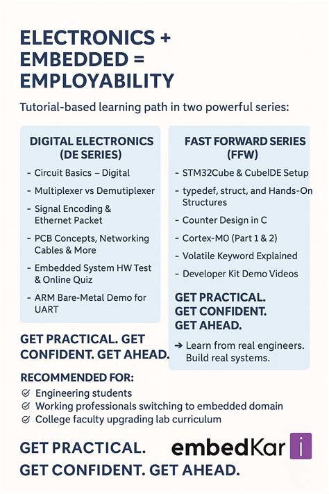 digitalelectronics embeddedsystems stm32 arm volatile
