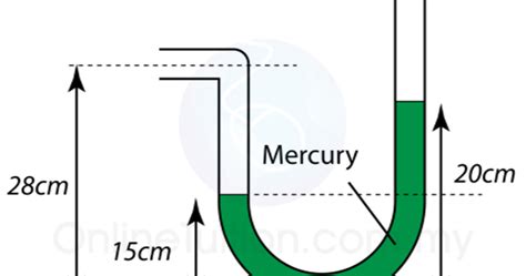 Manometer Example 2 SPM Physics Form 4 Form 5 Revision Notes