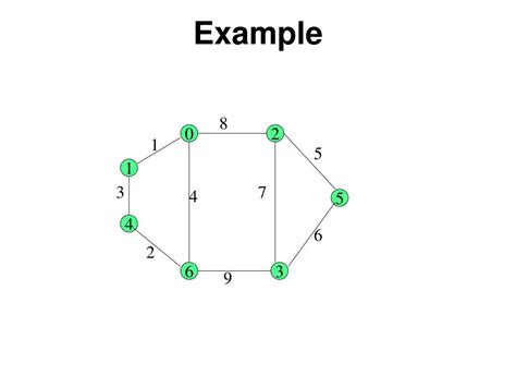 PPT Minimum Spanning Tree PowerPoint Presentation Free Download ID 5147735