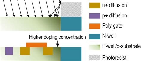 Figure 1 From A 0 4 V 8400 μm2 Voltage Reference In 65 Nm Cmos Exploiting Well Proximity Effect