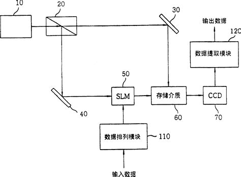 Data Input Method For Holographic Digital Data Memory System Eureka