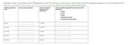 Solved Fixed Playout Delay Is One Technique Used In Voip