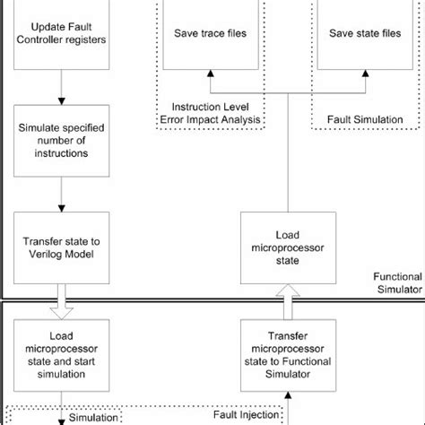 Infrastructure Utilization Flow Download Scientific Diagram