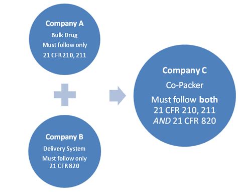 CFR Part Automated Systems Inc