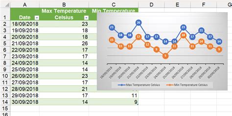 How To Update Your Chart Series Automatically