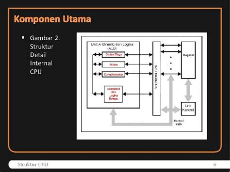 Struktur Cpu By Serdiwansyah N A Komponen Utama