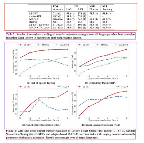 B Figure Table Zone Detection Fig 5 Sample Of Object Detection