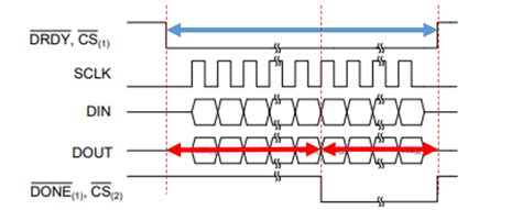Ads131a04 Ad Conversion Value Is Not Returned At Multiple Device