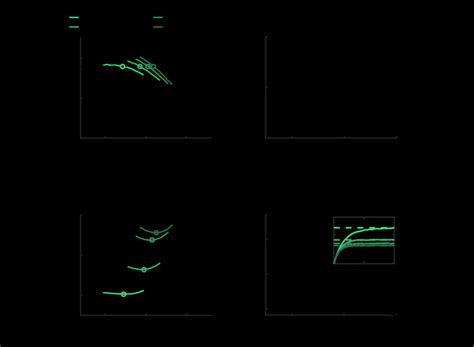 Agent Based Simulations Recapture The Ordered Structure Of Download Scientific Diagram