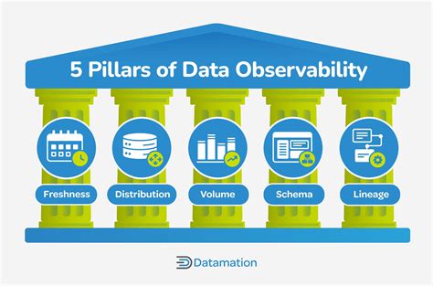 what is data observability an essential guide