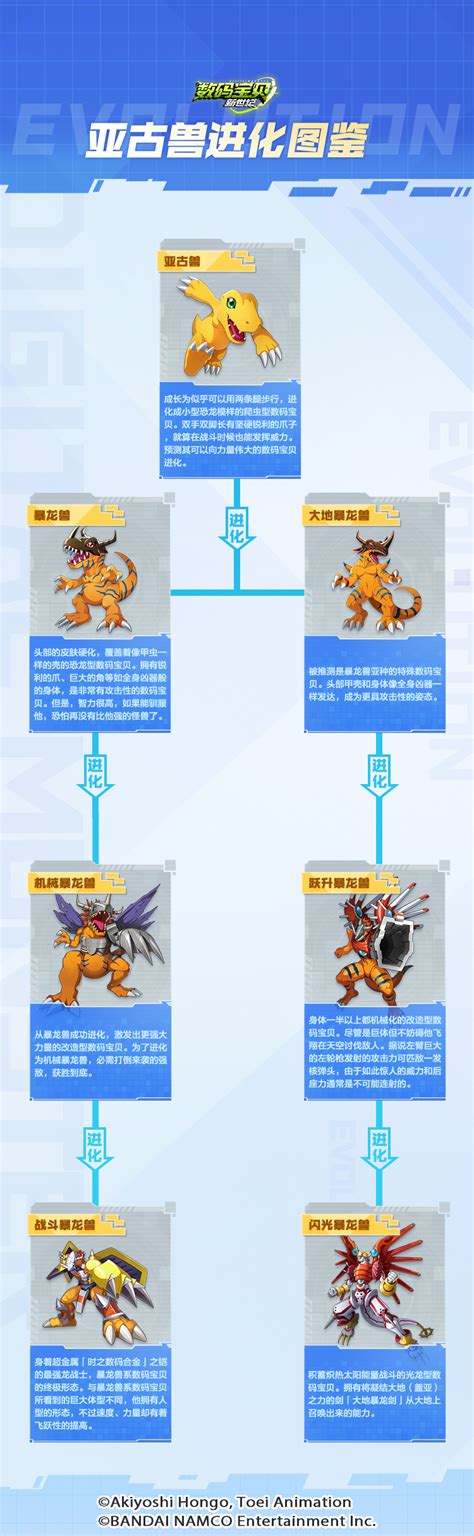 数码宝贝图鉴丨数码宝贝世界的 流量担当”，来为亚古兽应援吧！